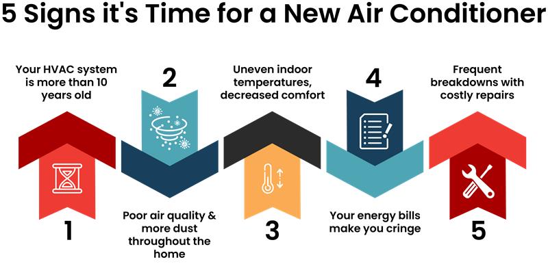 Home Security, Heating & Cooling - Slomin's